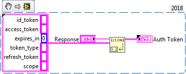 Implementing OAuth2 Authorization in LabVIEW